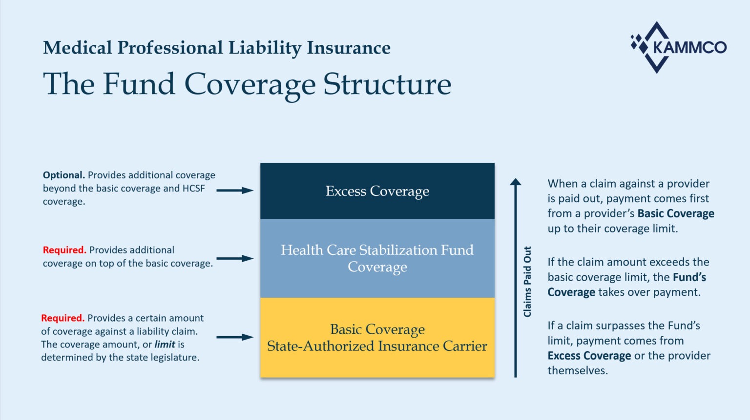 How the Fund Safeguards Kansas Healthcare - What Every Provider Should Know